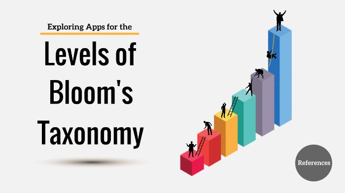 Exploring Apps for Levels of Bloom's Taxonomy by Nancy Marcil on Prezi