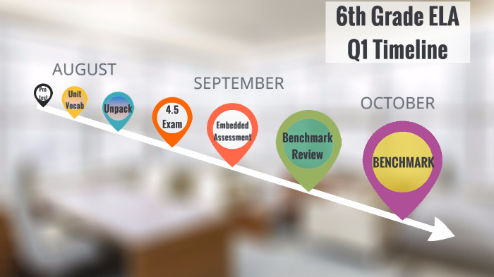 ELA Timeline by ShaMyra Williams on Prezi