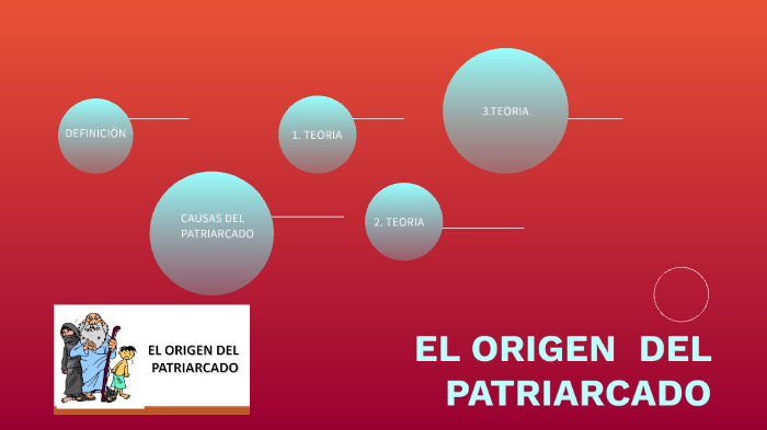EL ORIGEN DEL PATRIARCADO by Santiago Zuñiga on Prezi