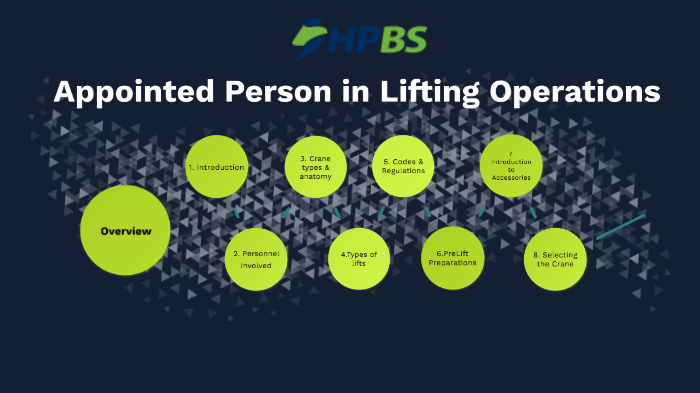 Appointed Person in Lifting Operations by Munir Basmaji on Prezi
