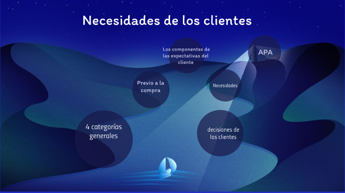 Necesidades de los clientes by Brandon Diego on Prezi