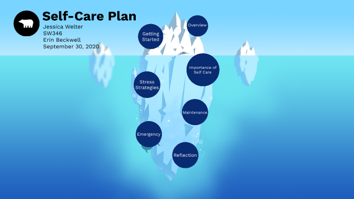 Self-Care Plan by Jessica Welter on Prezi