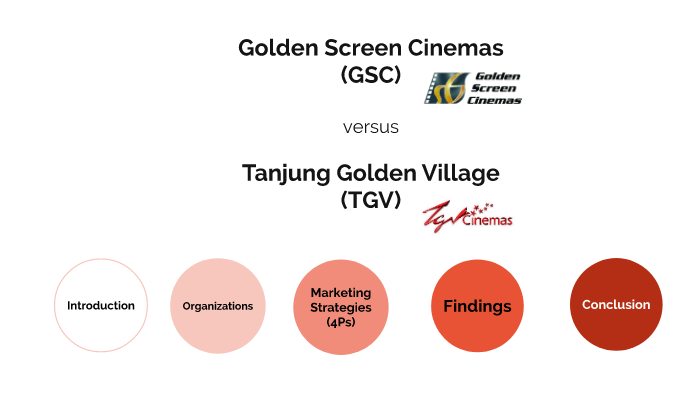 Project(presentation) by Tan Shi Ching on Prezi