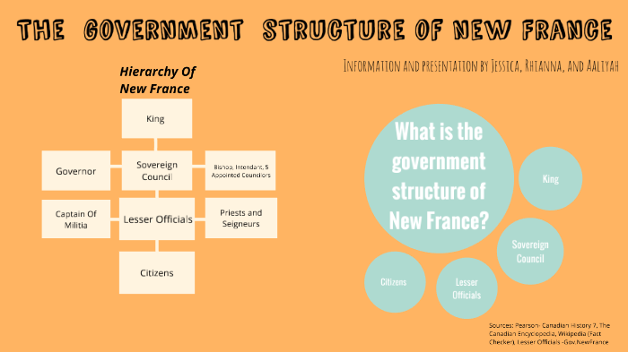 Government structure of new france by Jess MacPherson on Prezi
