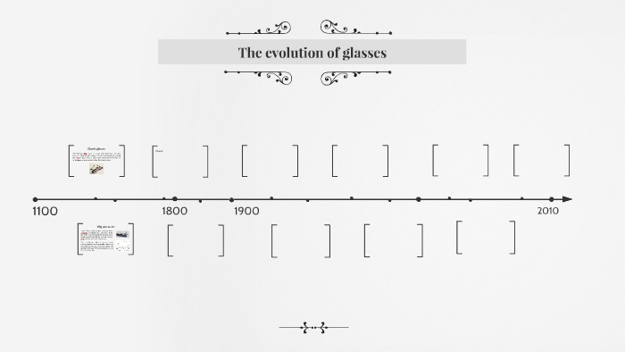 The evolution of glasses by Dina Pissarro on Prezi