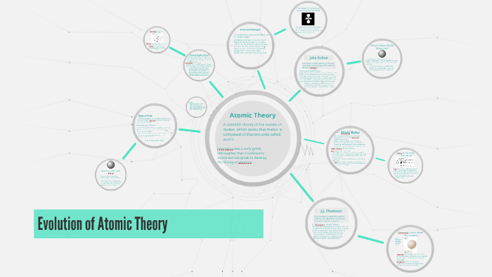 Evolution of Atomic Theory by Alana Faria on Prezi