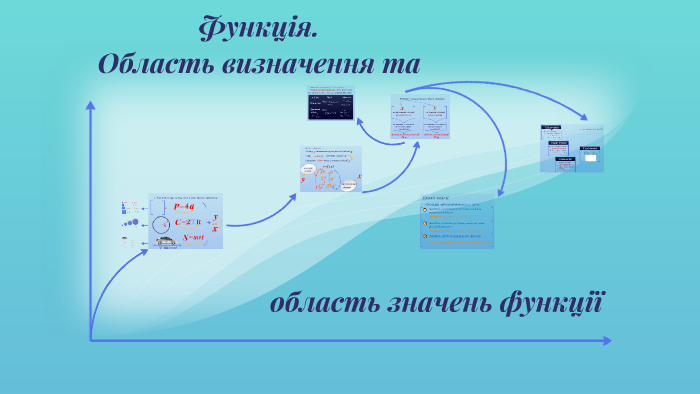 Функція Область визначення та область значень функції By Svetlana