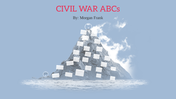 CIVIL WAR ABCs by Morgan Frank on Prezi