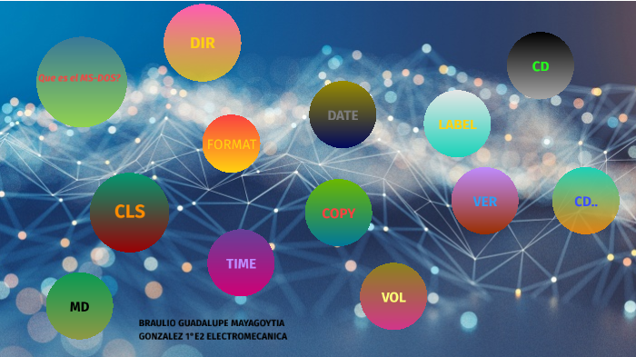 Principales comandos en MS-DOS by braulio meza on Prezi