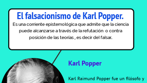 El falsacionismo de Karl Popper. by Camila Palencia Rojas on Prezi Design