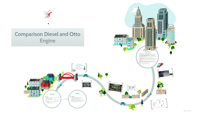 Comparison Diesel and Otto Engine by Joseph Mohr on Prezi