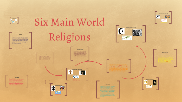 Six Main World Religions by ashtyn mobley on Prezi