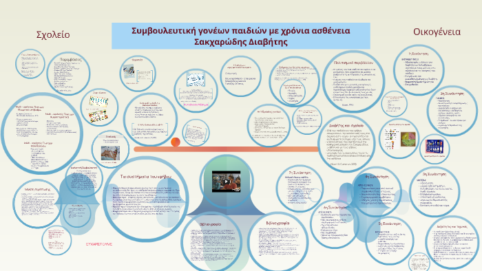 Συμβουλευτική γονέων παιδιών με χρόνια ασθένεια by Μαρία-Σταυρούλα ...