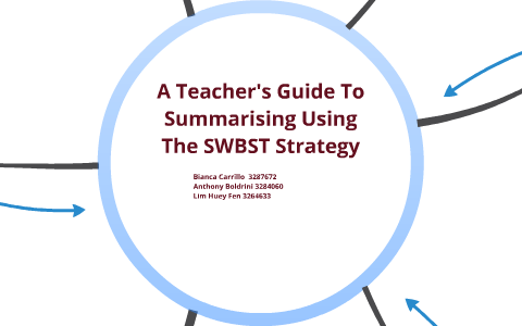 A Teacher's Guide To Summarising Using The SWBST Strategy by Bianca ...