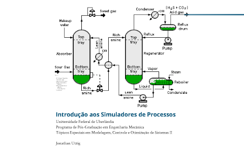 Introdução aos Simuladores de Processos by on Prezi