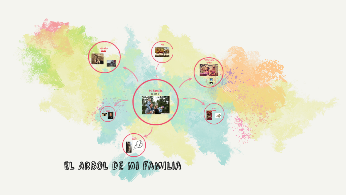 El arbol de mi familia loca by Anna Montgomery on Prezi