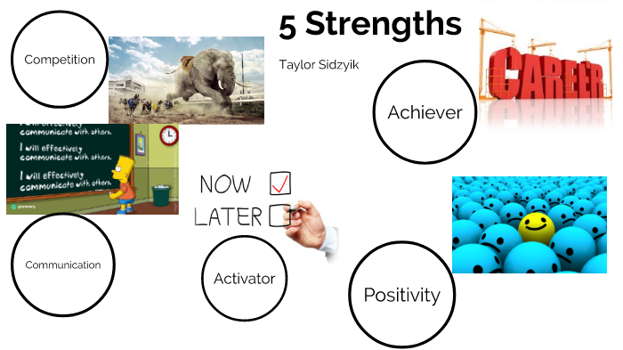 5 Strengths by Taylor Sidzyik on Prezi