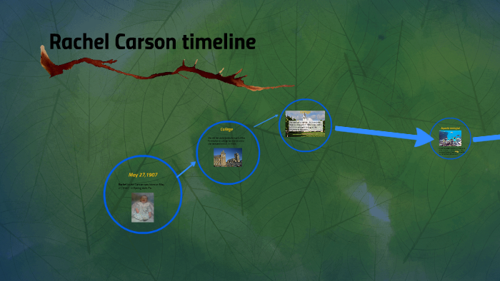 Rachel Carson timeline by Ryan Brant on Prezi