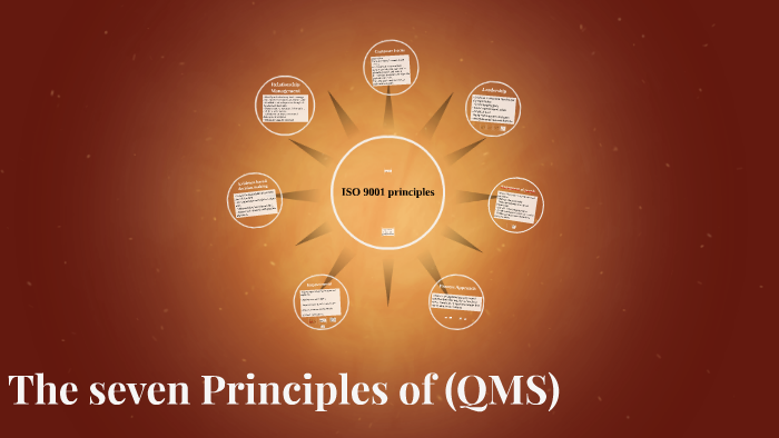 The seven Principles of (QMS) by Aalaa Al Jabri on Prezi