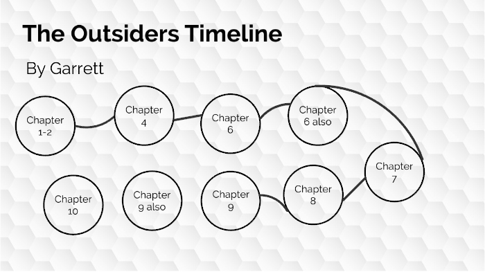 The Outsiders TImeline by Garrett Cumbow on Prezi