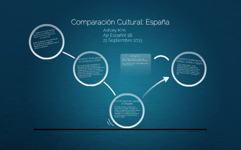 Comparación Cultural: España by Ashley Kim on Prezi