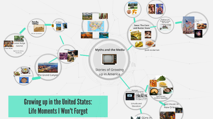 Growing up in the Countryside in the United States: Life Mom by Anne ...