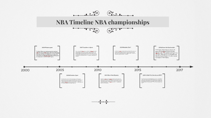 NBA Timeline NBA championships by Brenden Pruitt on Prezi