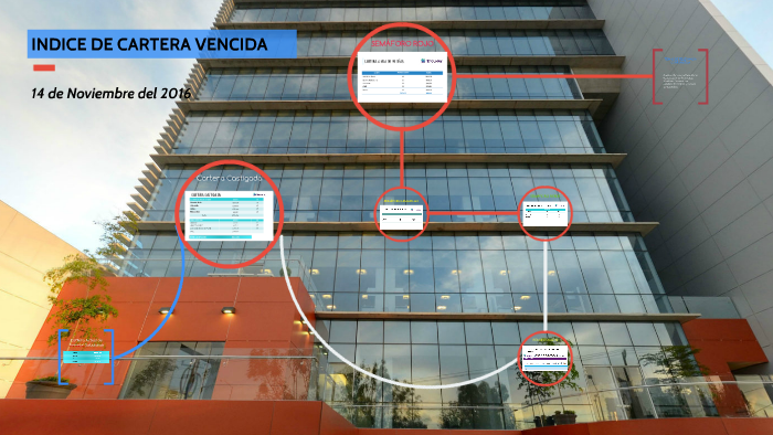 INDICE DE CARTERA VENCIDA by Fernando Meza on Prezi