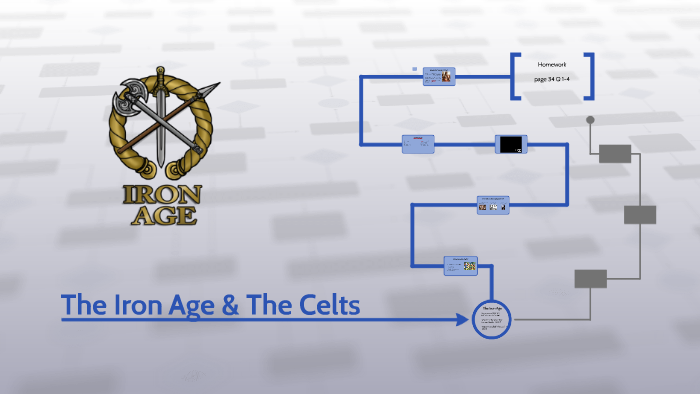 The Iron Age & The Celts by Peter Kiely on Prezi