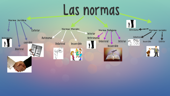 Las normas by on Prezi