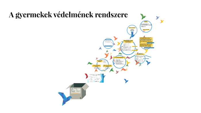 A gyermekek védelmének rendszere by Petra Sárközi on Prezi