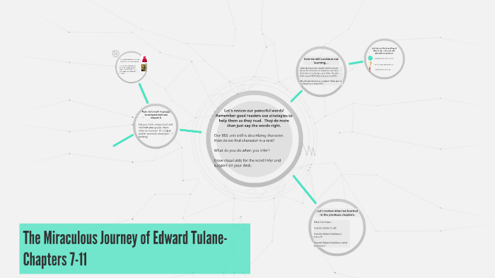 The Miraculous Journey of Edward Tulane- Chapters 7-11 by Dana Storey ...