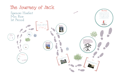 Character road map by Spencer Hoefert on Prezi