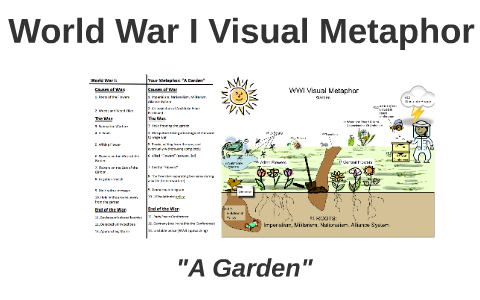 World War I Visual Metaphor Project by John Richards on Prezi