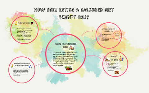 How does eating a balanced diet benefit your body? by Shayla Vu on Prezi