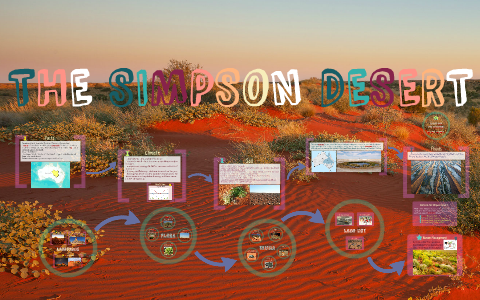 THE SIMPSON DESERT by Karolina Para on Prezi