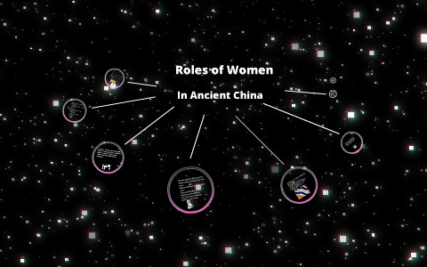 Role of Women in Ancient China by Alexander Mullenix on Prezi