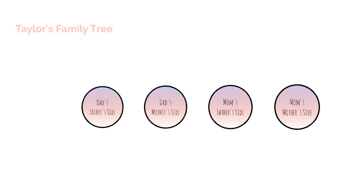 My Family Tree by taylor meeks on Prezi