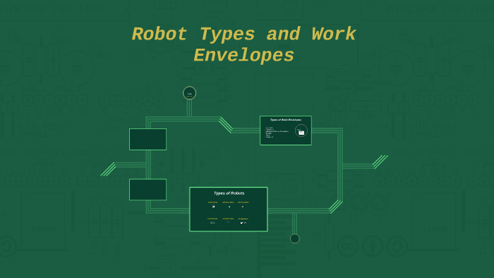 Robot Types and Work Envelopes by Dylan Maskell on Prezi