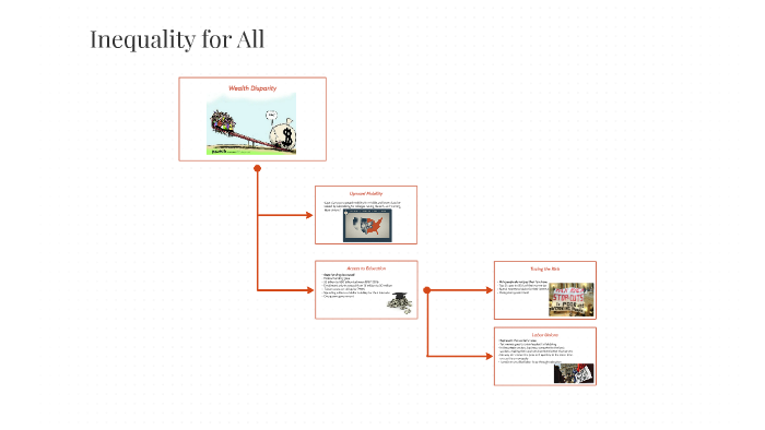 Income inequality by Wesley Jiang on Prezi