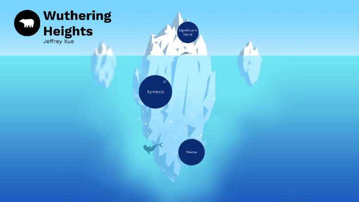 Wuthering Heights Theme and Symbols by Jeffrey Xue on Prezi