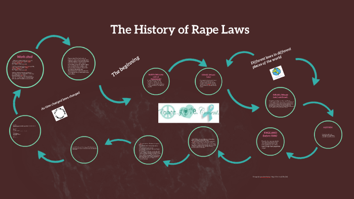 The History of Rape Laws by Rayna Novash on Prezi