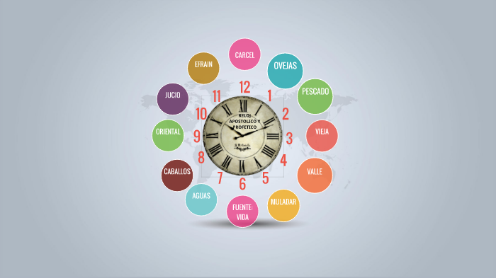 Reloj Apostolico y Profetico by Victor Manuel Garcia on Prezi