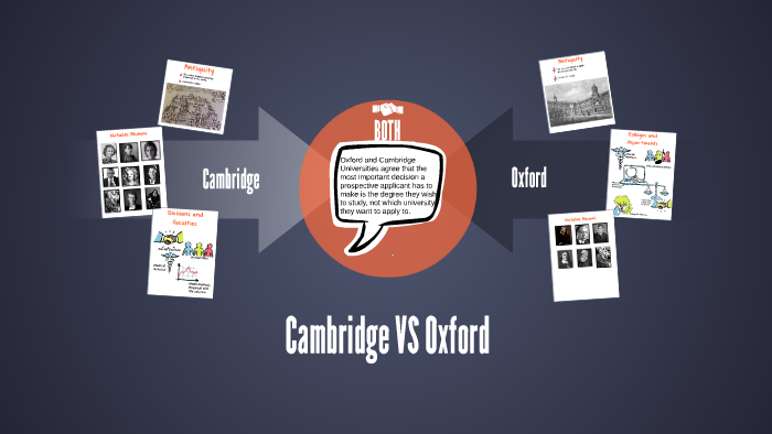 Cambridge VS Oxford by Mariana Chávez on Prezi