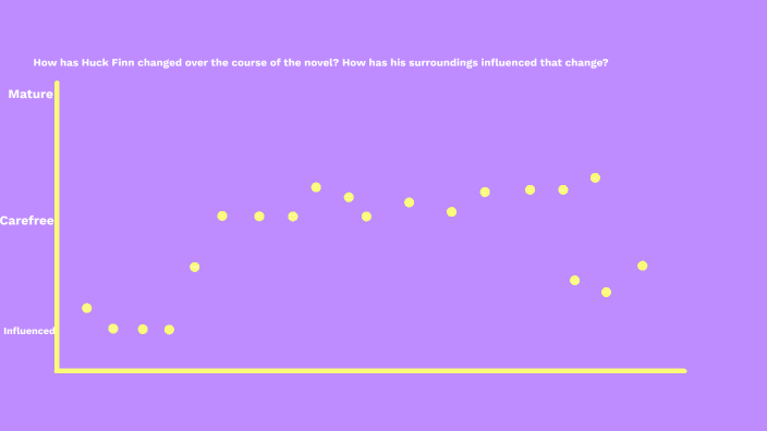 Huck Finn Fever Chart by Bryan Ferreira on Prezi