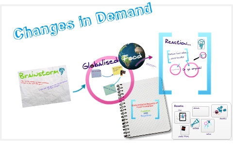 Changes in Demand - AQA AS Geography - Food Supply Issues by Kathryn ...