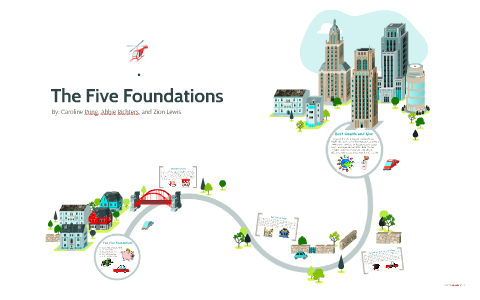 The Five Foundations by Caroline Pring on Prezi