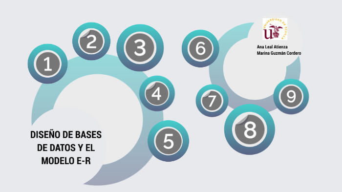 Diseño de bases de datos y el modelo E-R by ana leal on Prezi