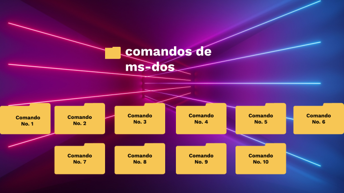 comandos de ms-dos by José Antonio López Ornelas on Prezi