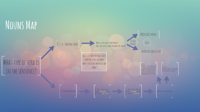 Nouns Map by Megan Sickler on Prezi